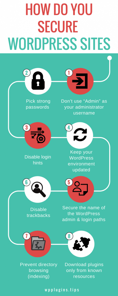 10 Fast And Easy Wordpress Security Hacks You Need To Implement Today